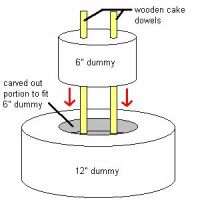 Orc Head Cake - Kimberly Chapman's Cake Decorating
